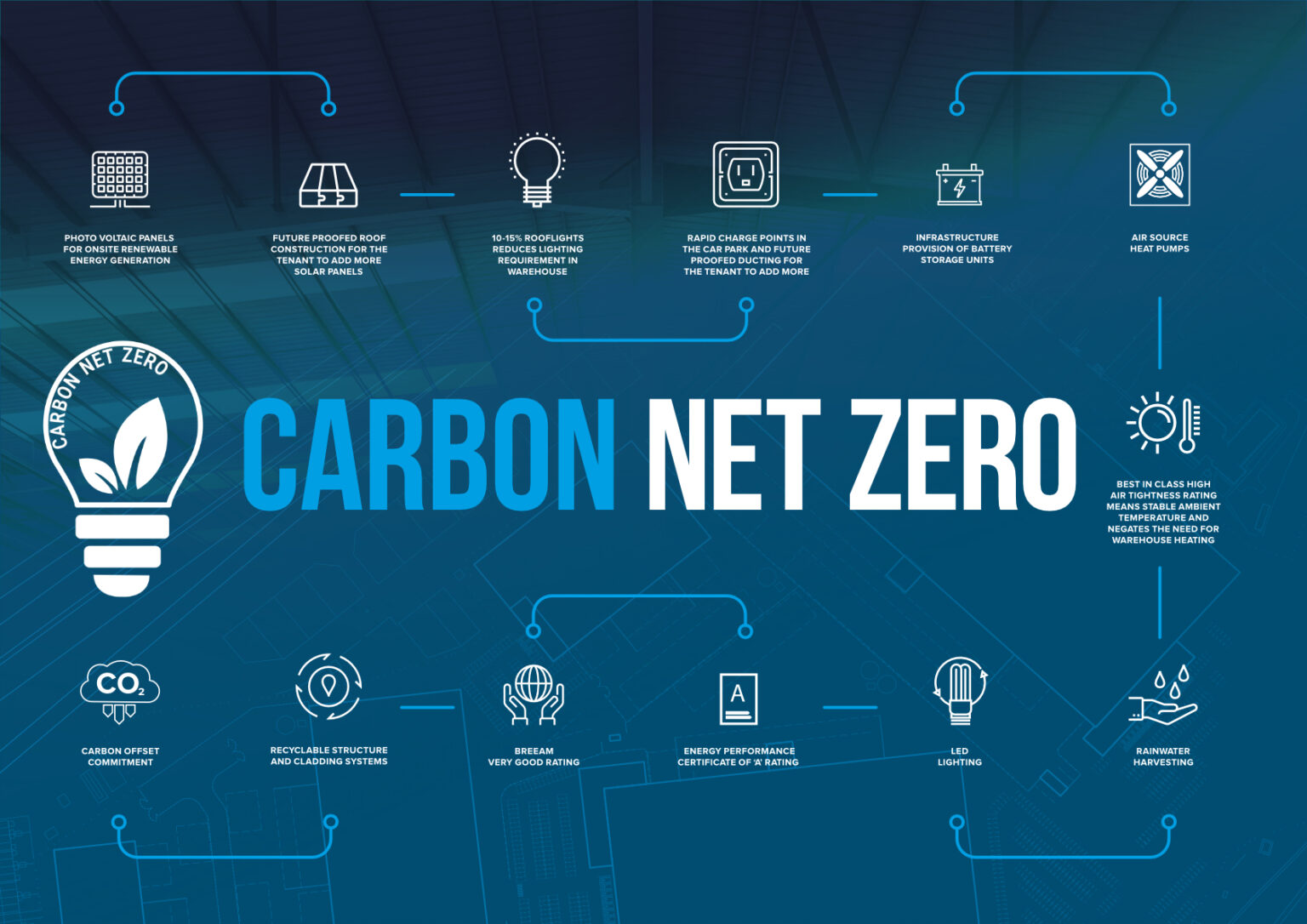 PLP Environmental and Social Governance