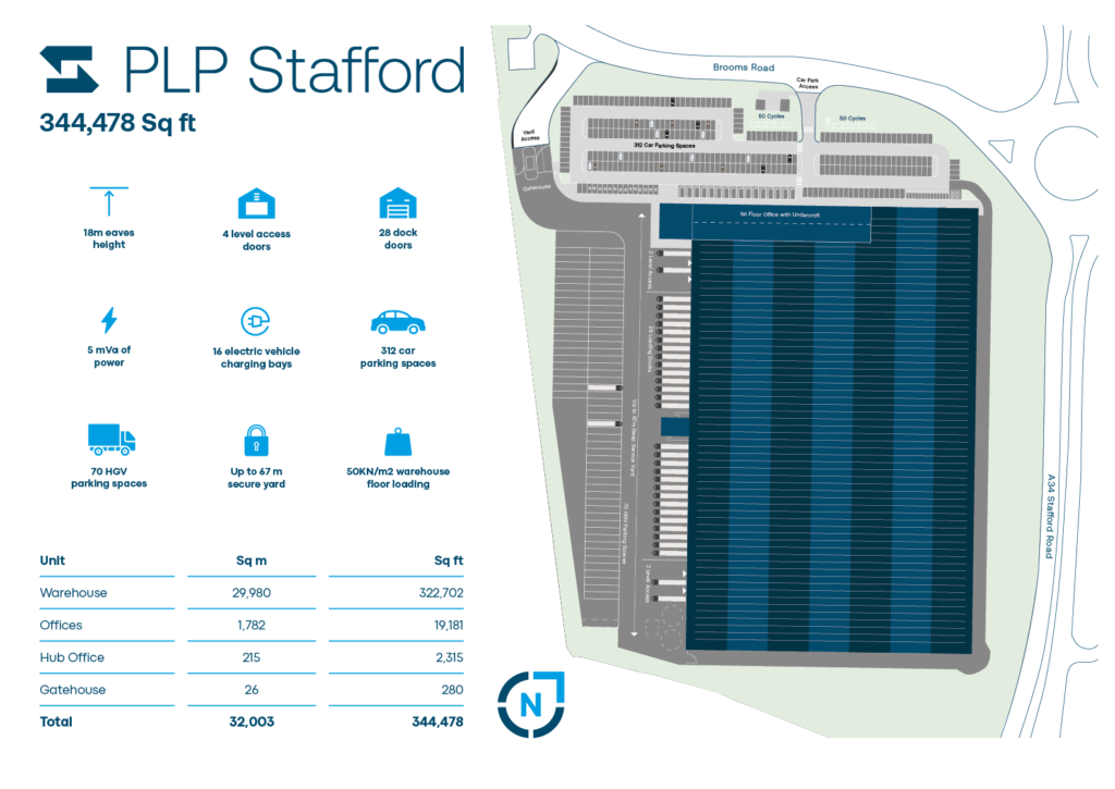 PLP Stafford - New Logistics Unit | Speculative Development